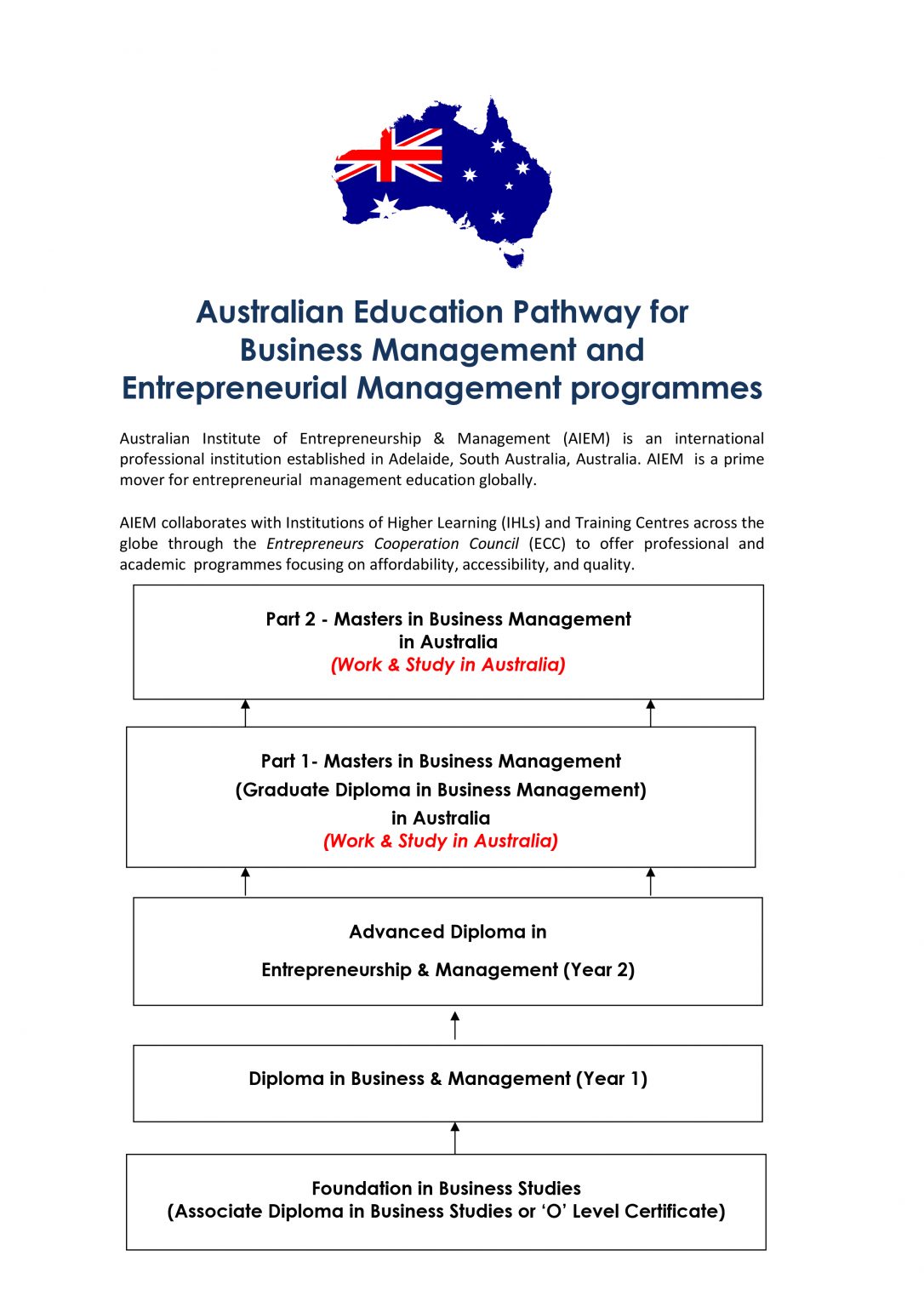 Education Pathway – AIEM